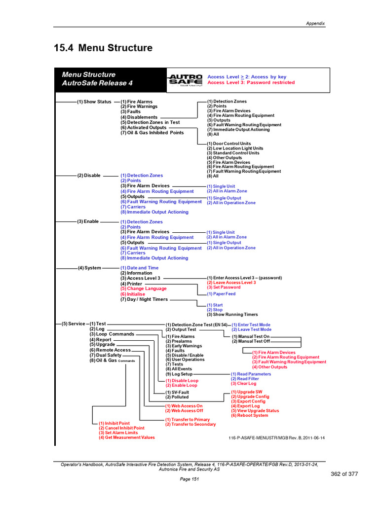 Menu Structure | PDF | Computing | Software