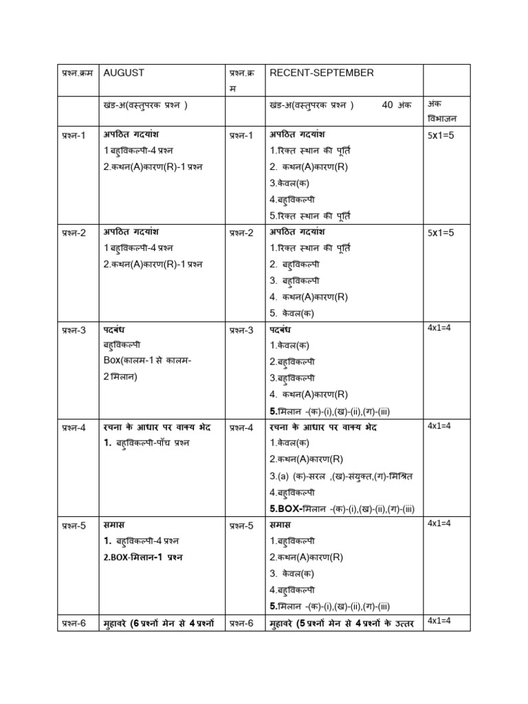 Class-10 Question Pattern | PDF