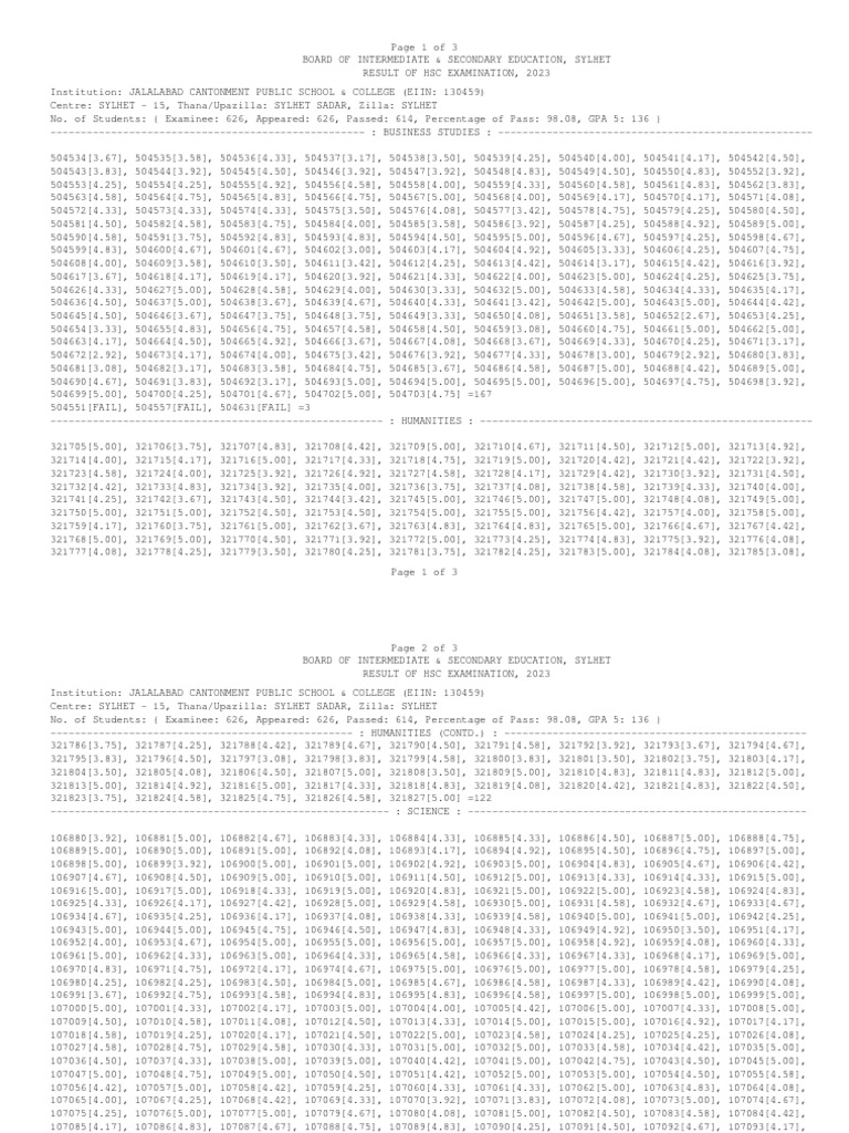 Sylhet - HSC - 2023 - JCPSC Result | PDF