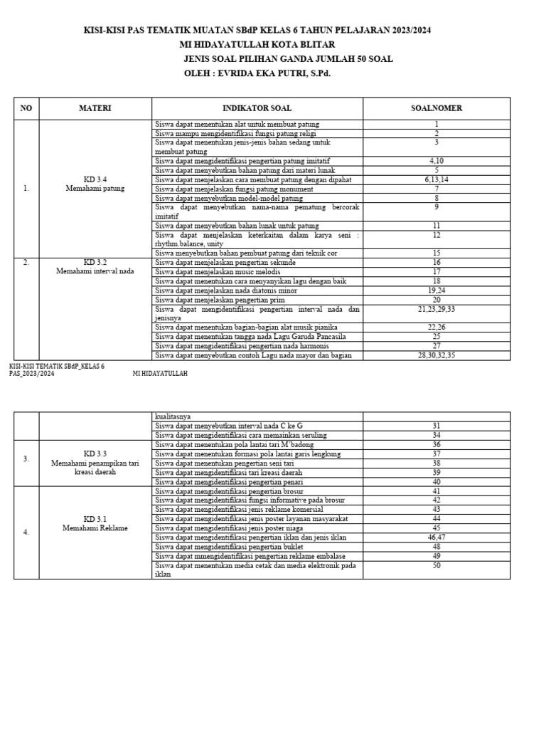 KISI-KISI TEMATIK SBDP KELAS 6 | PDF