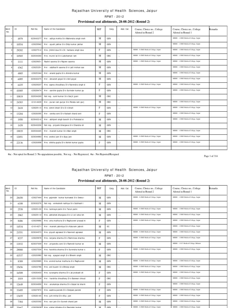 RPMT 2nd Counseling Allotment List | PDF