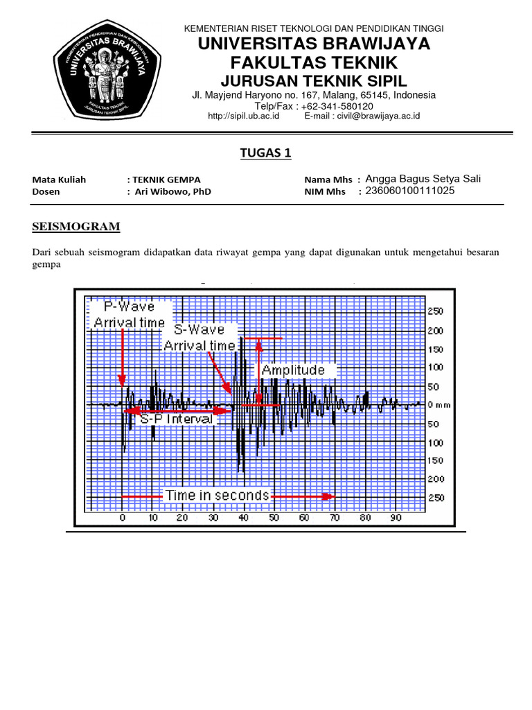 Angga Bagus S.S - Tugas 1 DRG - Diagram Nomogram | PDF