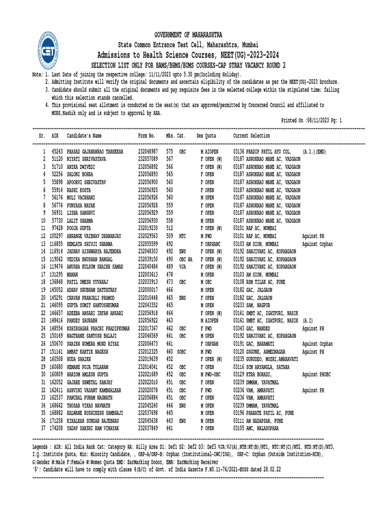 SelectionList R5 AHU - Only Selection - 8nov | Download Free PDF | Science Education | Medicine