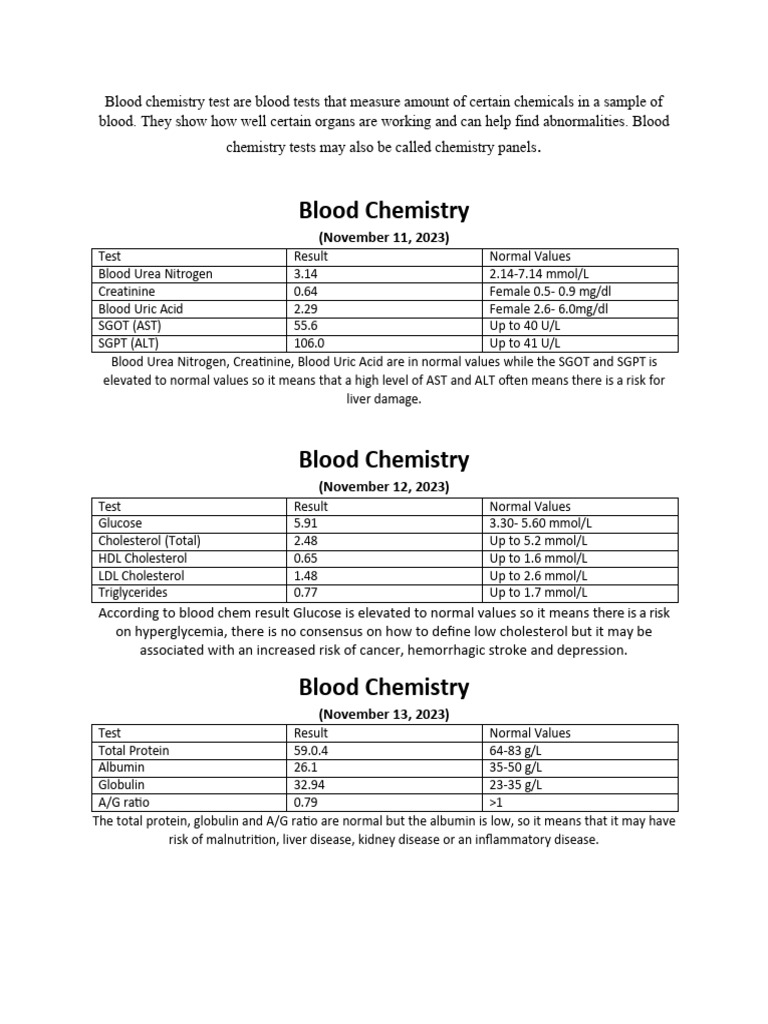 Revised Blood Chem and Hematology Test | PDF