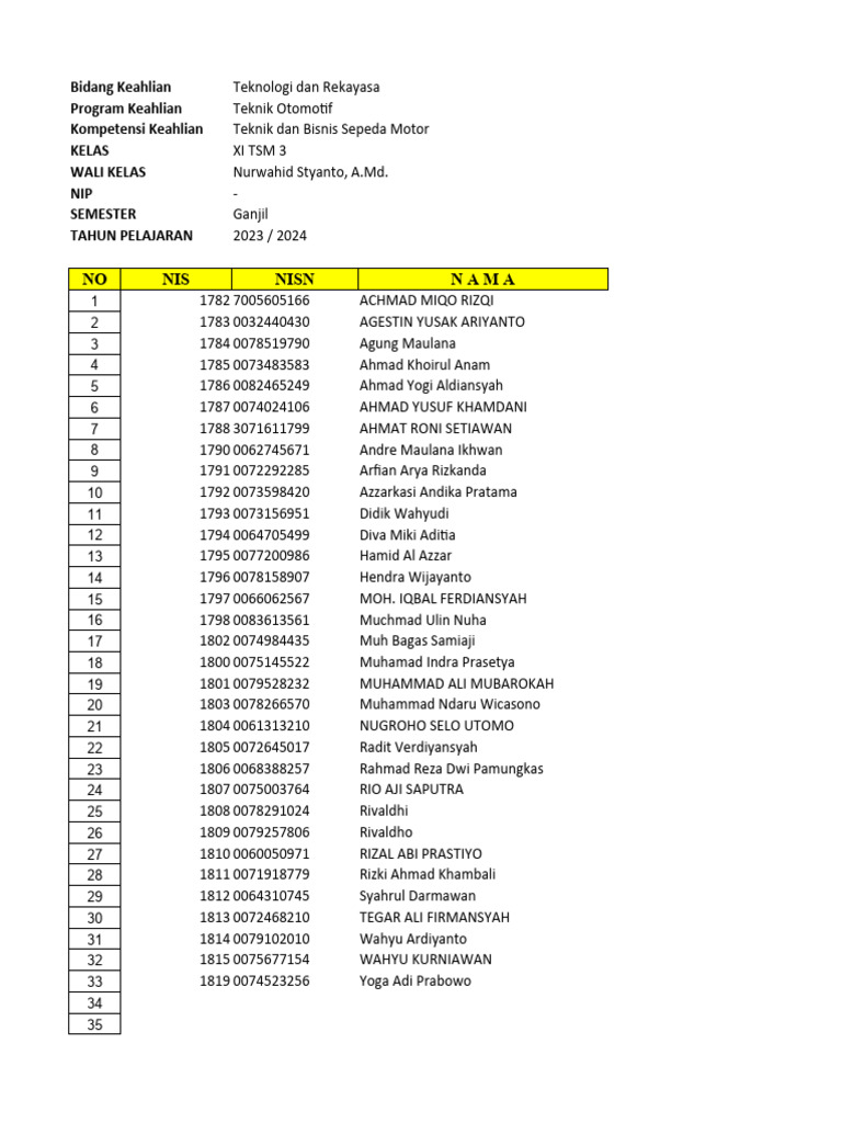Raport Xi TSM 3 Mid SMT 1 (Jadi) | PDF