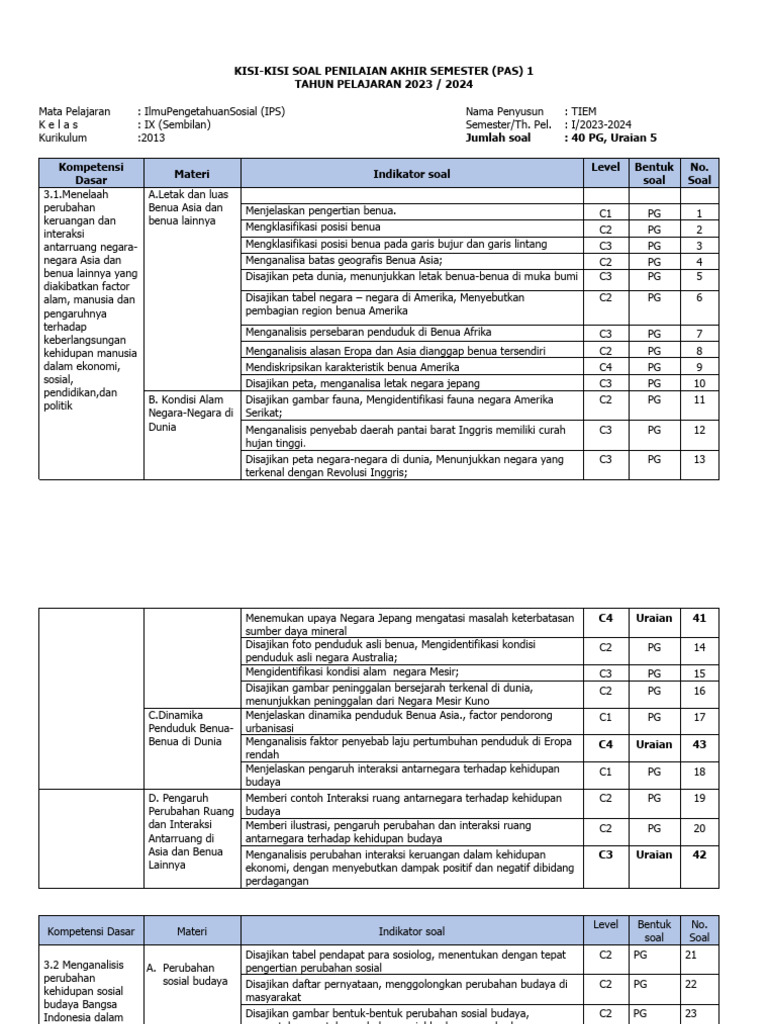KISI-KISI PAS IPS 9 SMT 1 23-24 OK | PDF