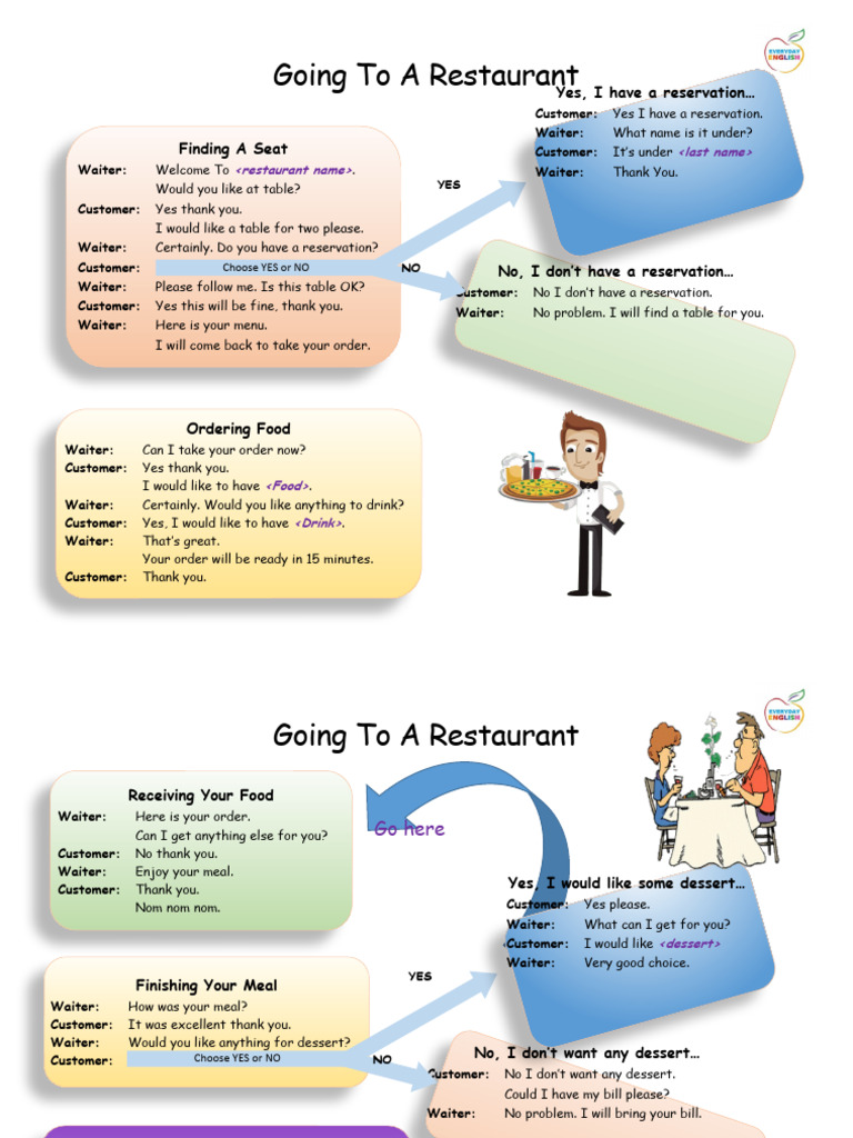 Lets Go To The Restaurant Conversation Topics Dialogs Role Plays Drama ...