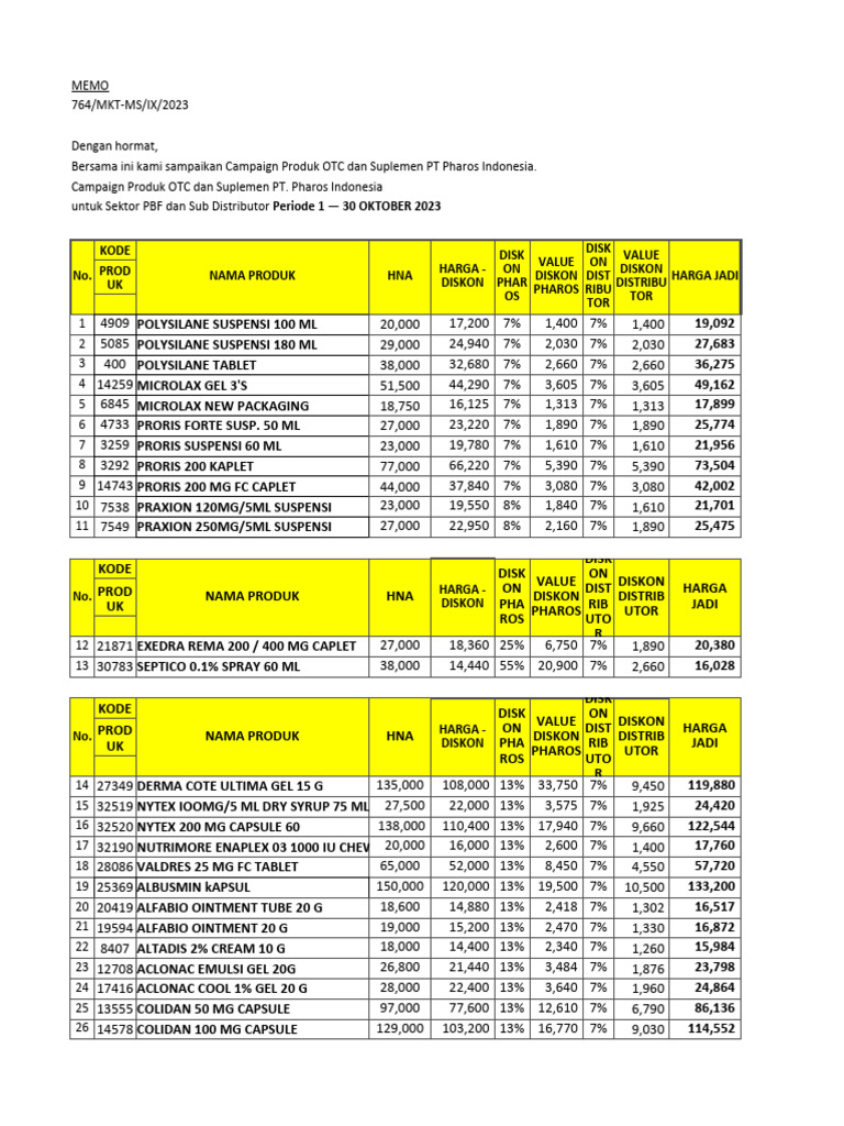Pharos Distributor Pricing Memo | PDF | Tablet (Pharmacy) | Life Sciences
