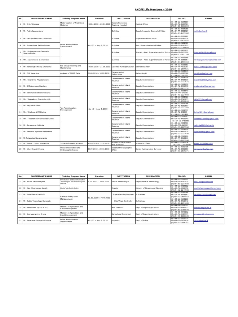 AKOFE Life Members - 2010 | PDF