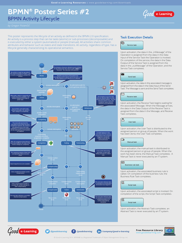BPMN Poster 2 - Activity Lifecycle | PDF | Information Technology | Information Science