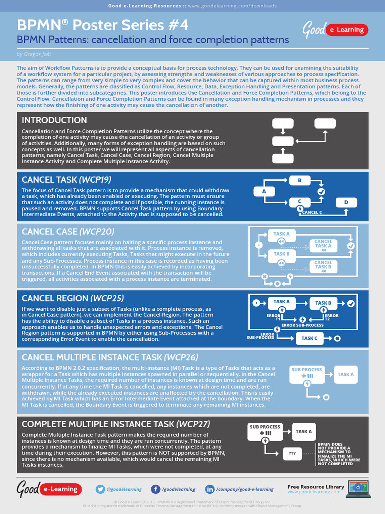 BPMN Poster 4 - Cancellation and Force Completion Patterns | PDF