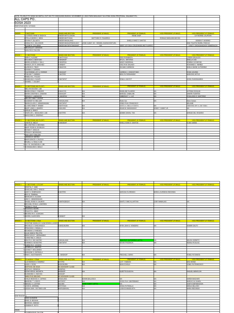 Sosa 2023 (List of Pres, Vpres, SGC, Spta) | PDF