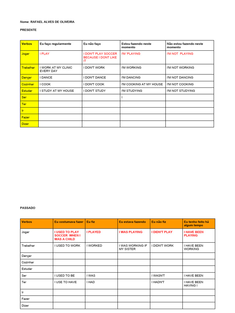 Rafael - Tenses | PDF