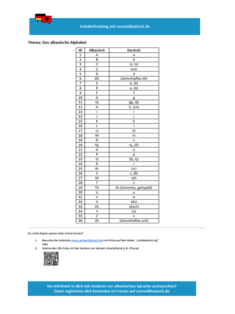 Albanisches Alphabet | PDF