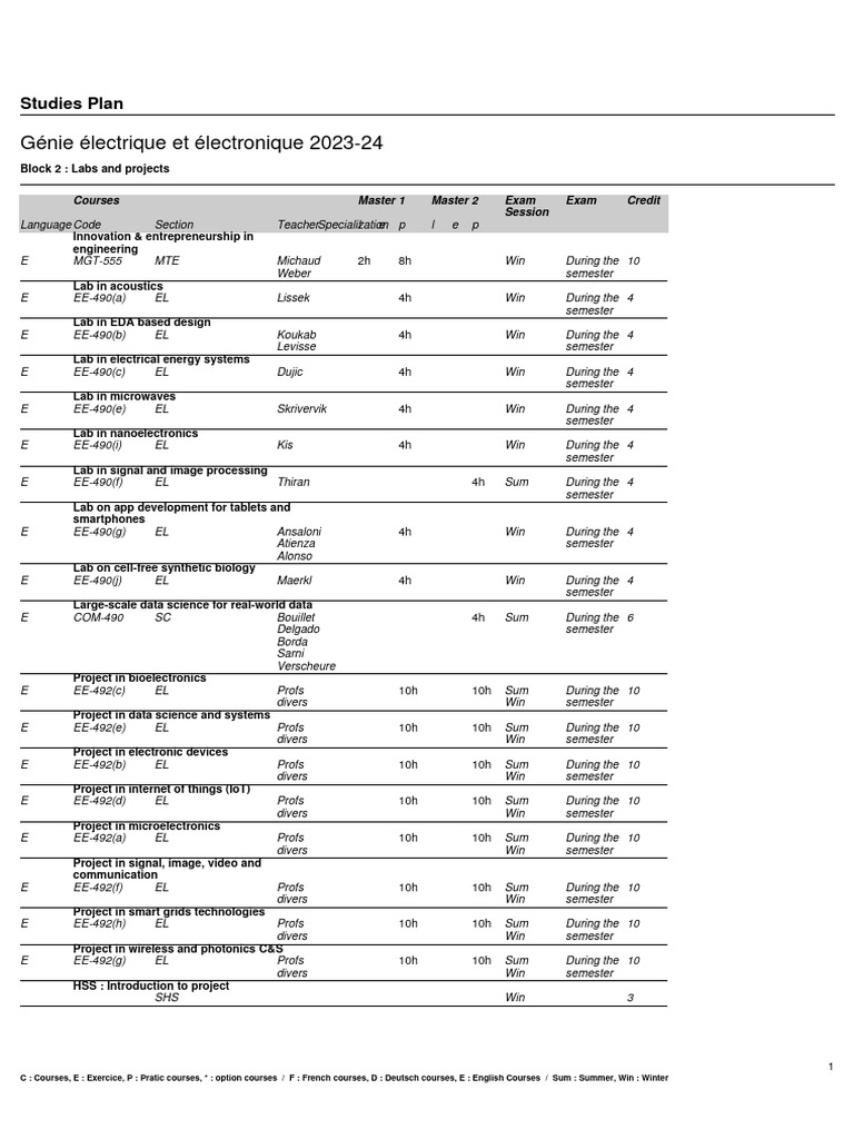 Plan Etude Bama Master El En | PDF | Internet Of Things | Computer Science