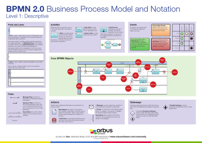 Pos004 BPMN Level 1 Poster | PDF
