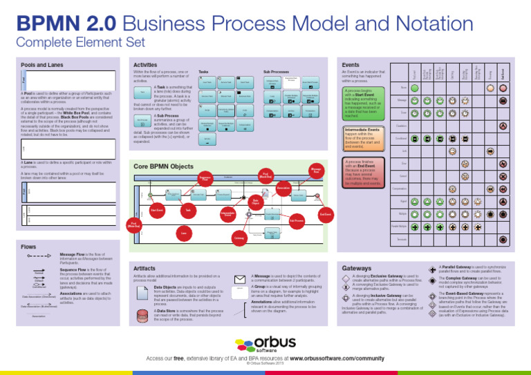 Pos002 BPMN Poster | PDF