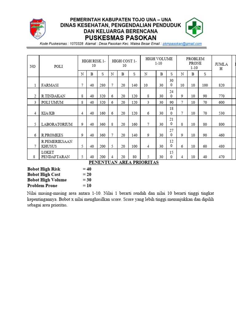 MR Form Area Prioritas CL | PDF