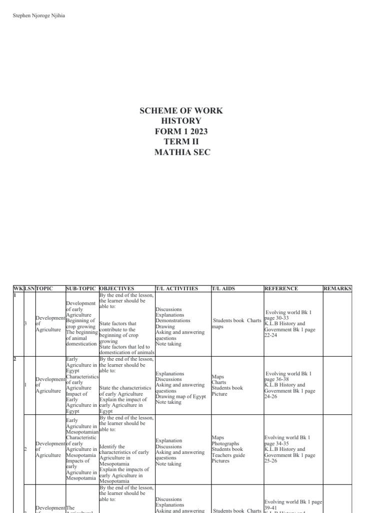 History Form 1 Term-II | PDF