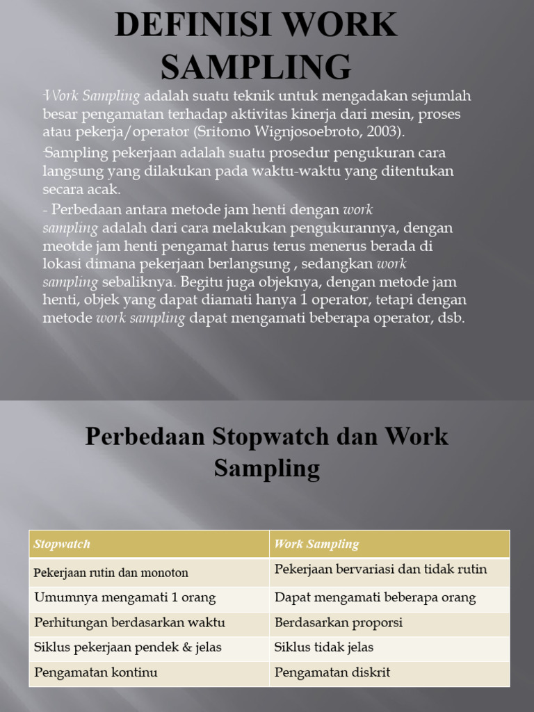 APK Work Sampling | PDF