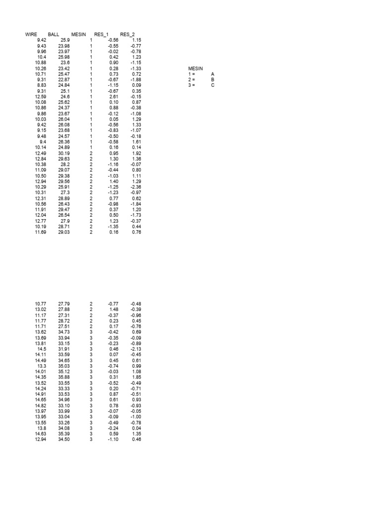 Multi Variate Industri Pdf