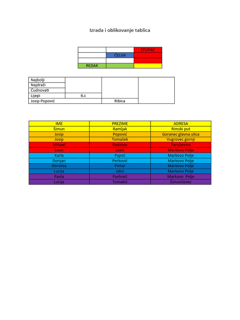 Izrada I Oblikovanje Tablica | PDF