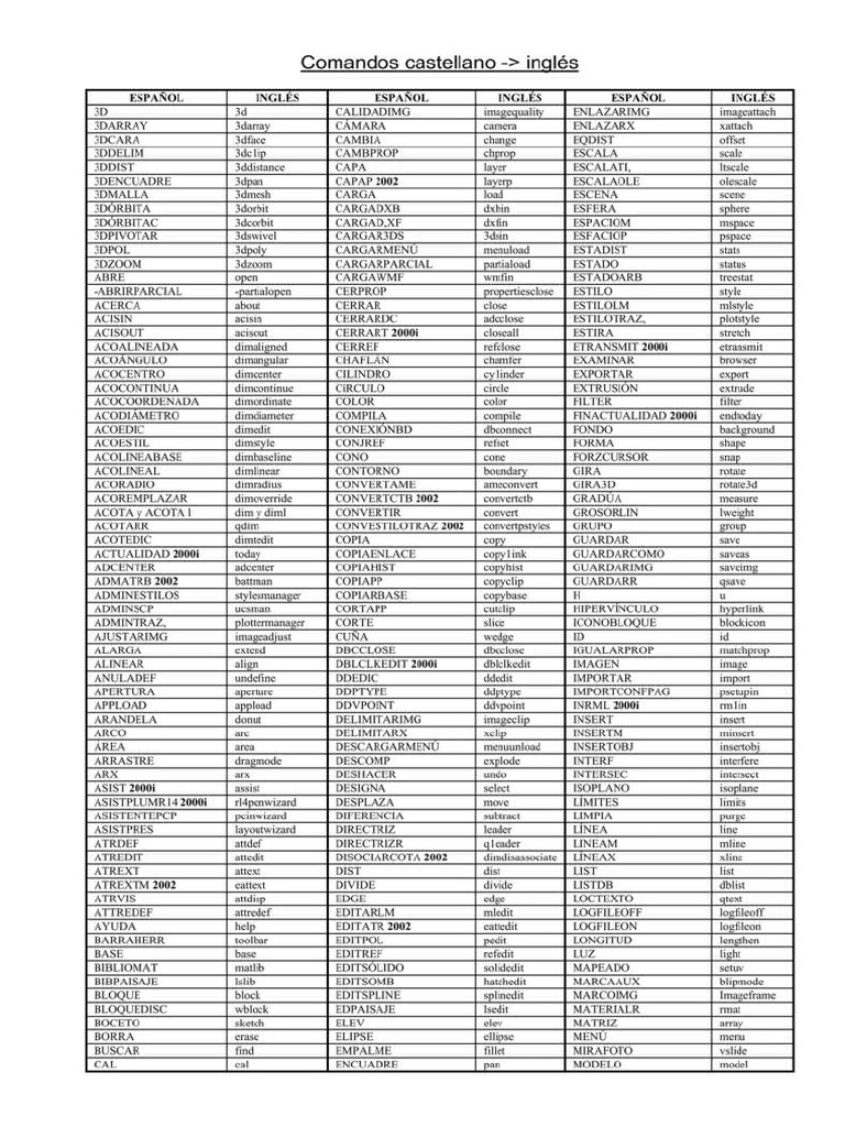 Comandos de Autocap | PDF