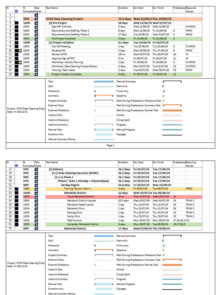 UTAP Data Cleaning Project Plan | PDF