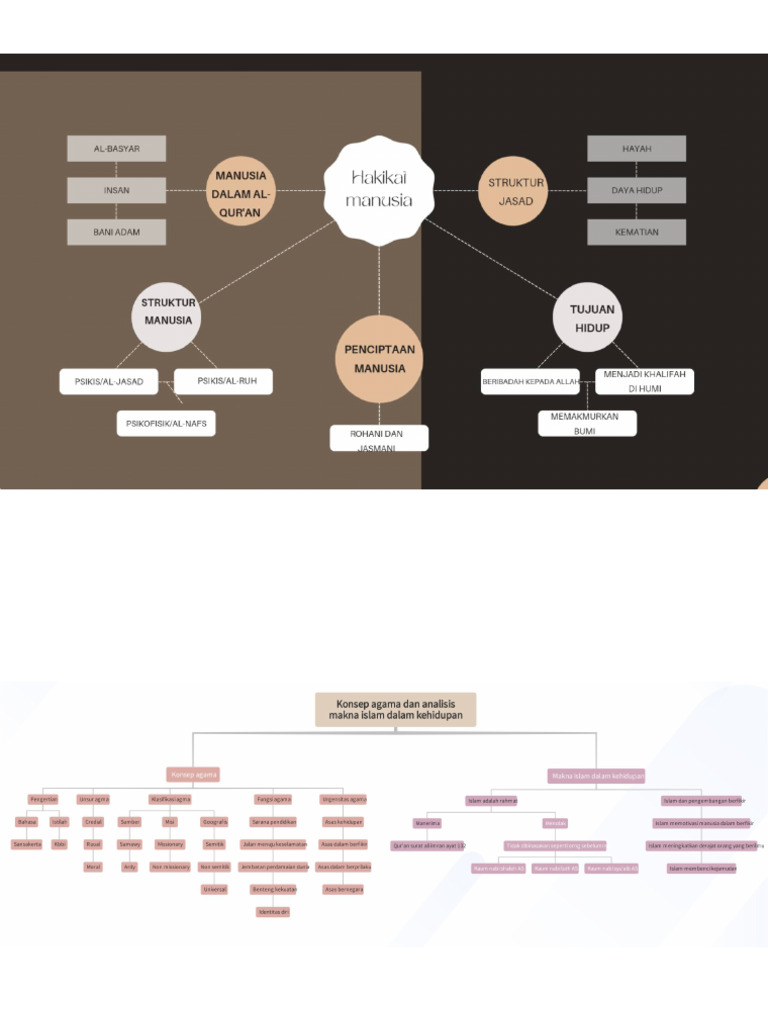 Tugas Mind Mapping Pendidikan Agama | PDF