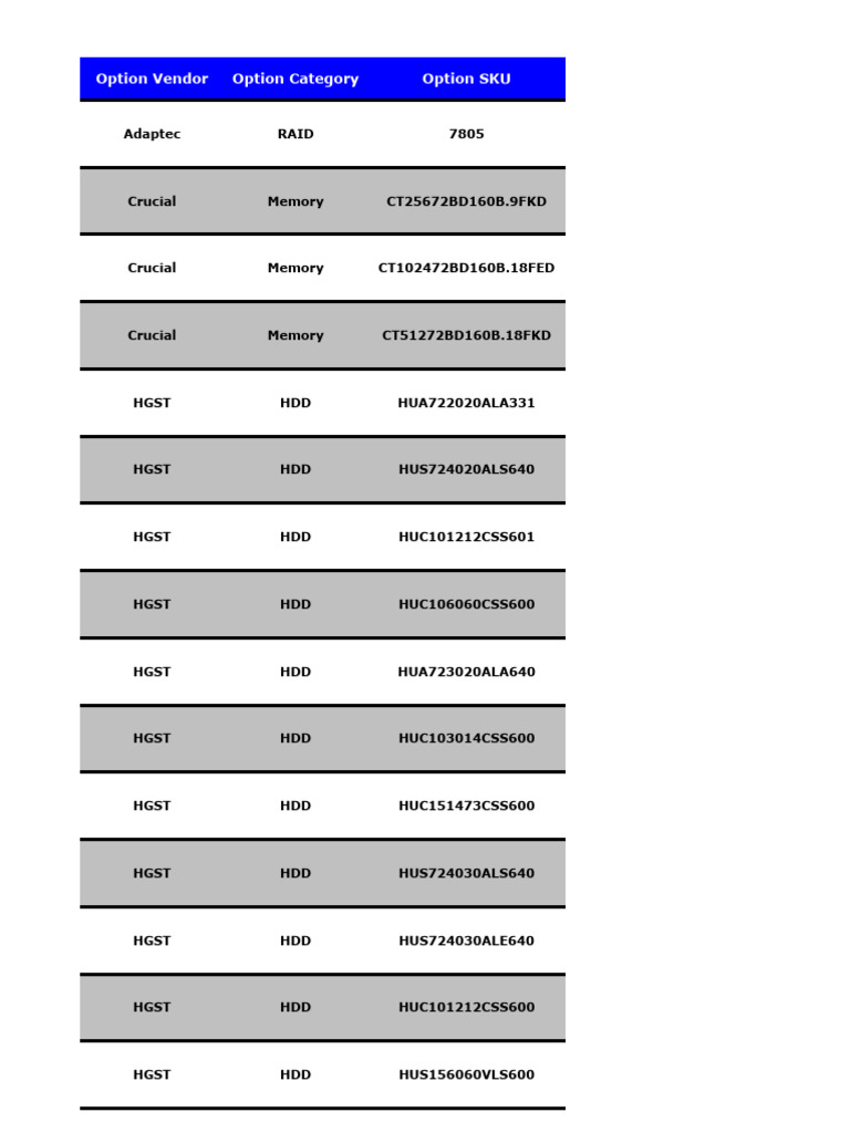 Comp List S1200v3RPL | PDF