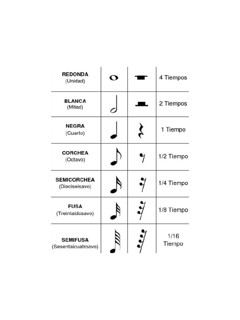Tabla Figuras Musicales | PDF