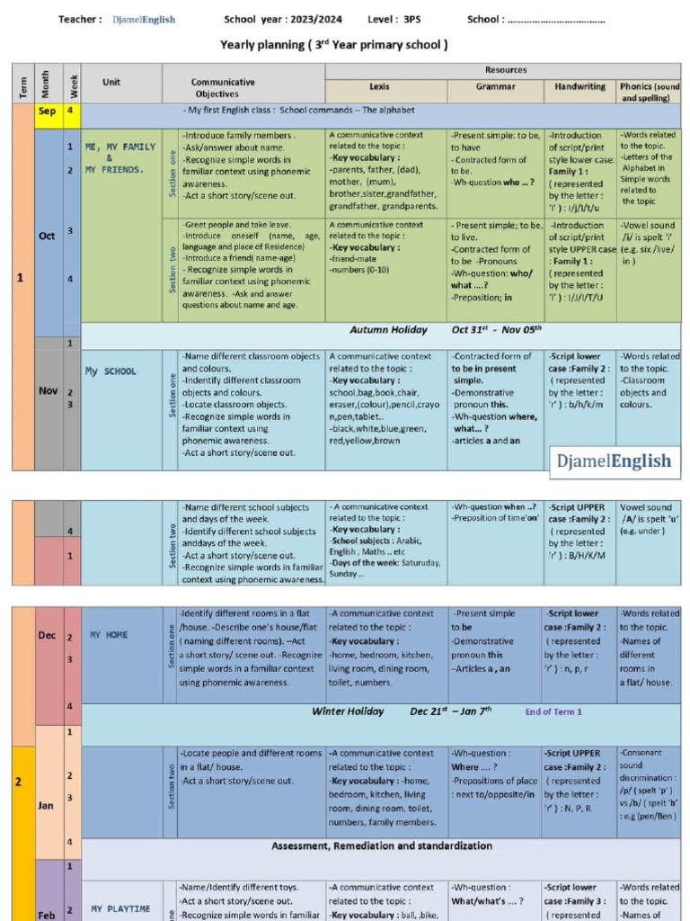 Yearly Planning 3PS | PDF