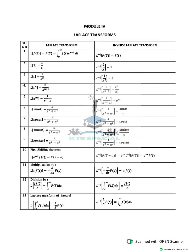 Module 3&4 Equation s2 Maths | PDF