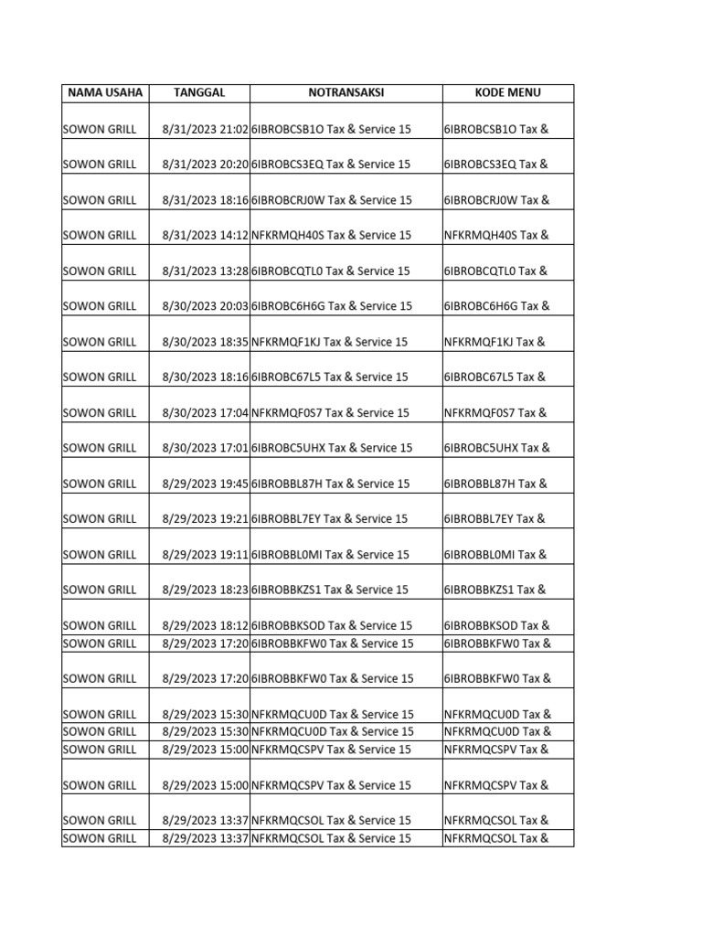 Sowon Detail Ags | PDF