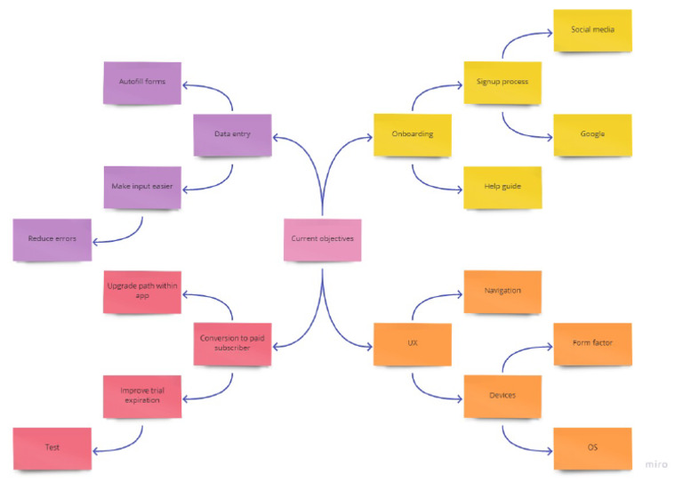 Concept Map | PDF