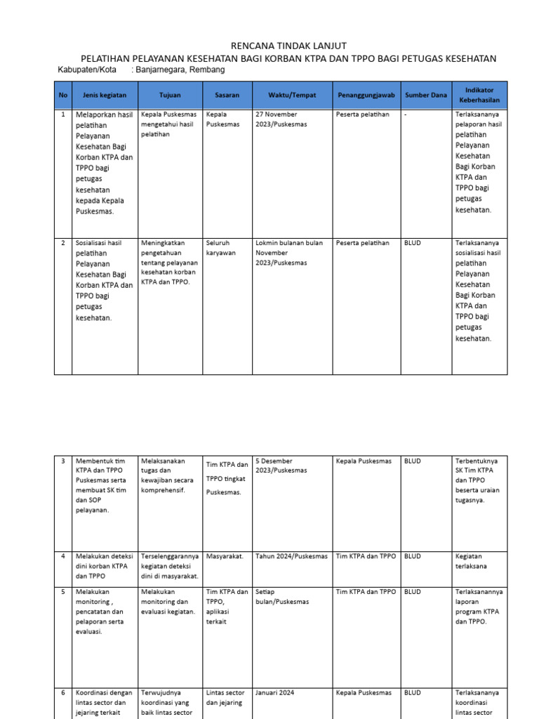 RTL Pelatihan Ktpa Dan Tppo | PDF