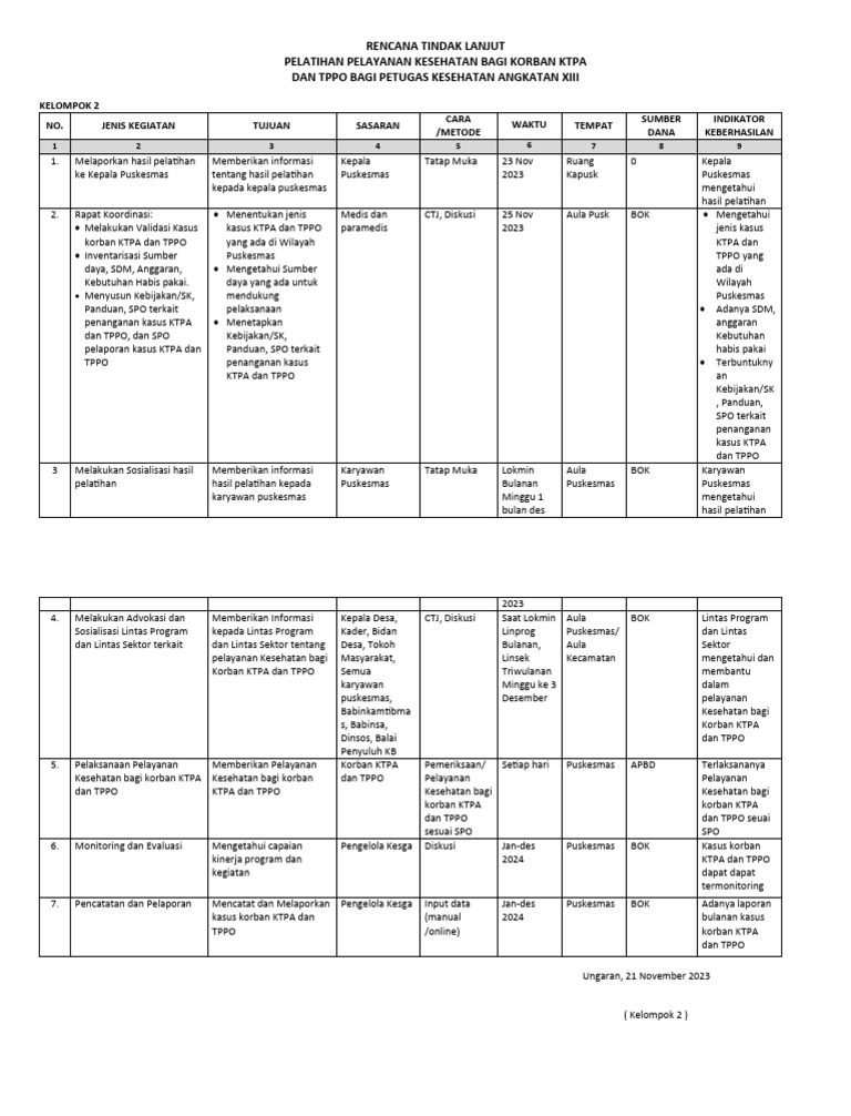 RTL Ktpa Tppo Kelompok 2 | PDF