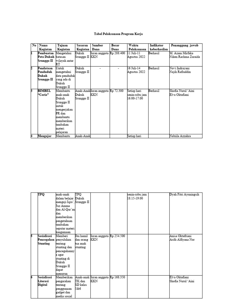 Tabel Pelaksanaan Program Kerja - 120743 | PDF