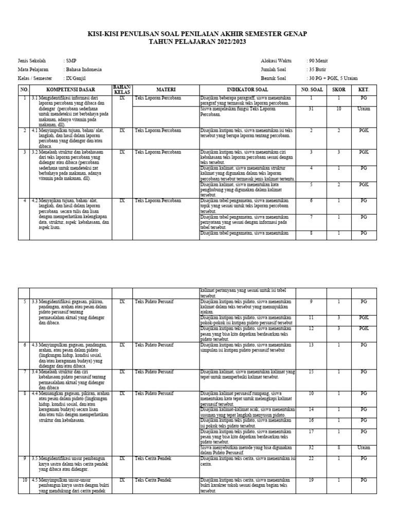 Kisi-Kisi PAS Bindo 9 - 2023-2024 | PDF