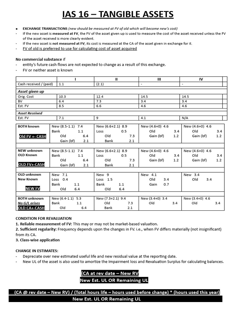 ias-16-tangible-assets-download-free-pdf-depreciation-accounting
