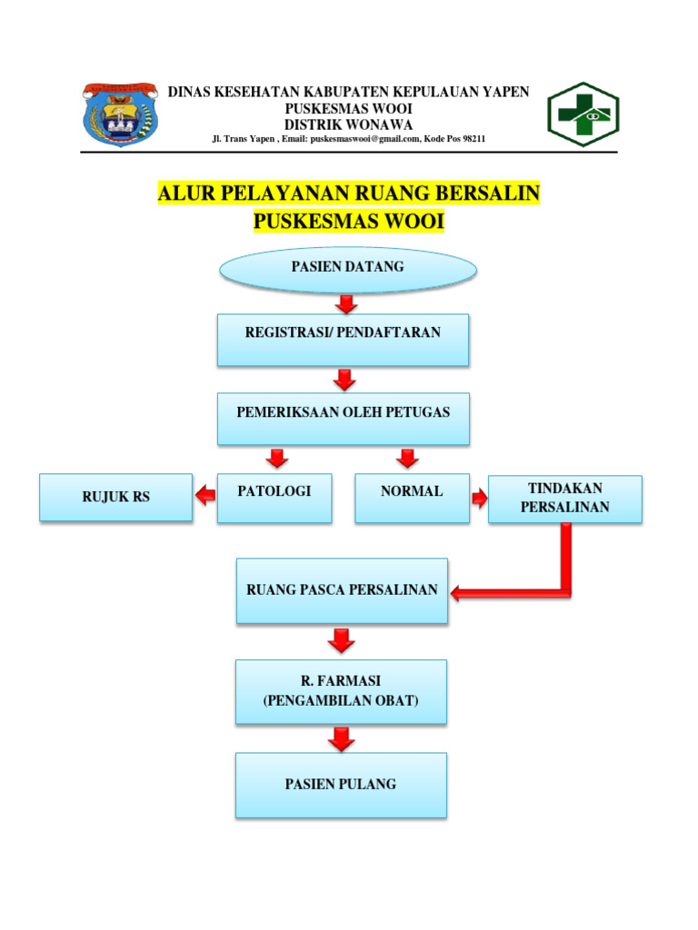 Alur Pelayanan Ruang Bersalin | PDF