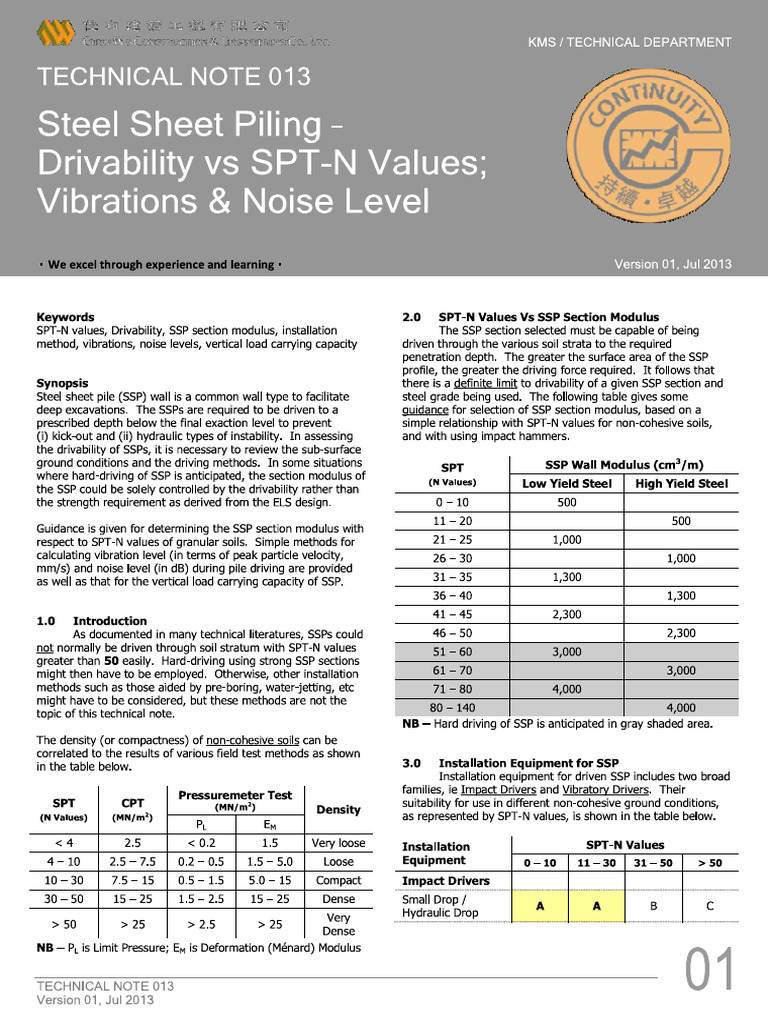 TECHNICAL NOTE 013 Steel Sheet Piling –Drivability vs SPT-N Values ...