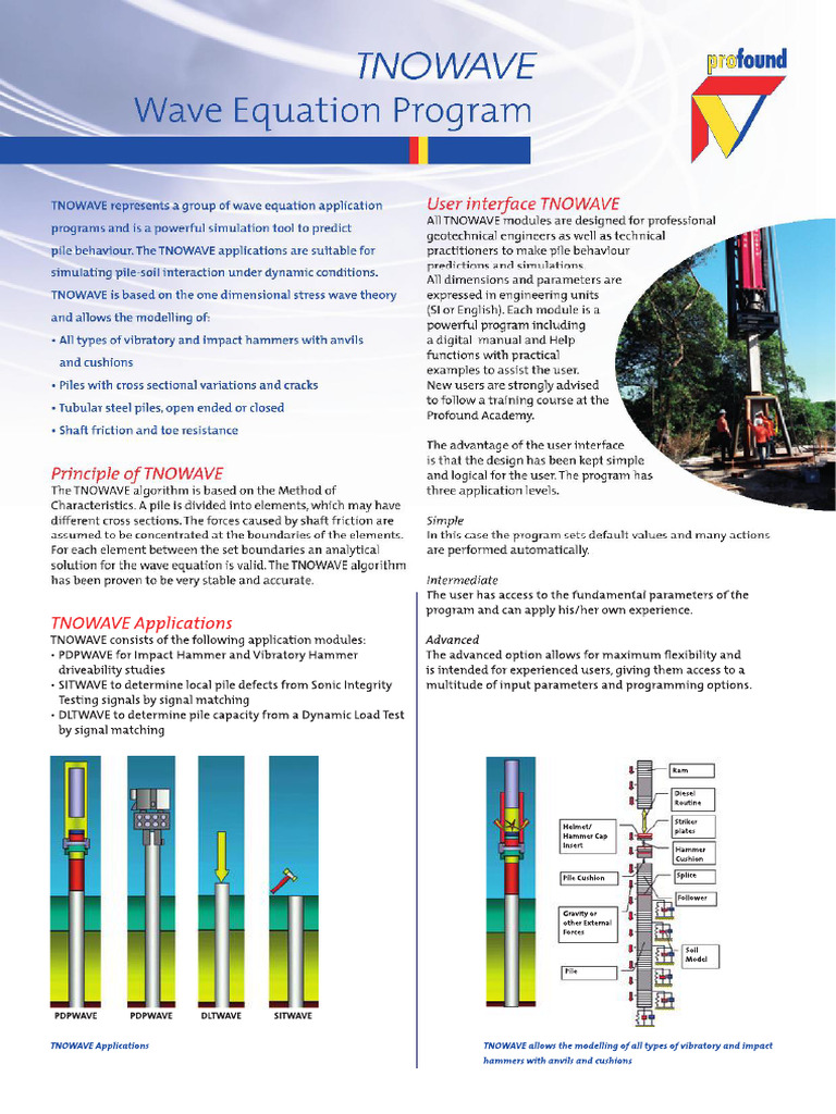 Profound TNOWAVE Leaflet Uk | PDF