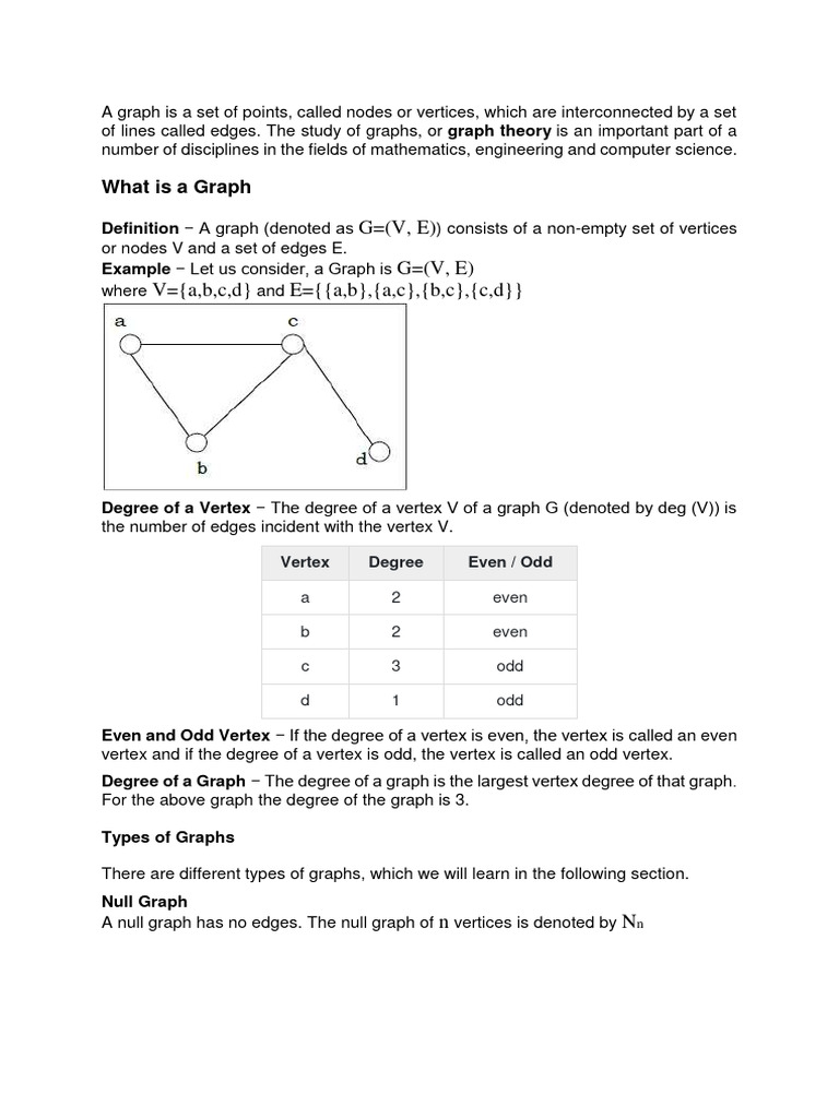 Unit V Discrete Maths | PDF