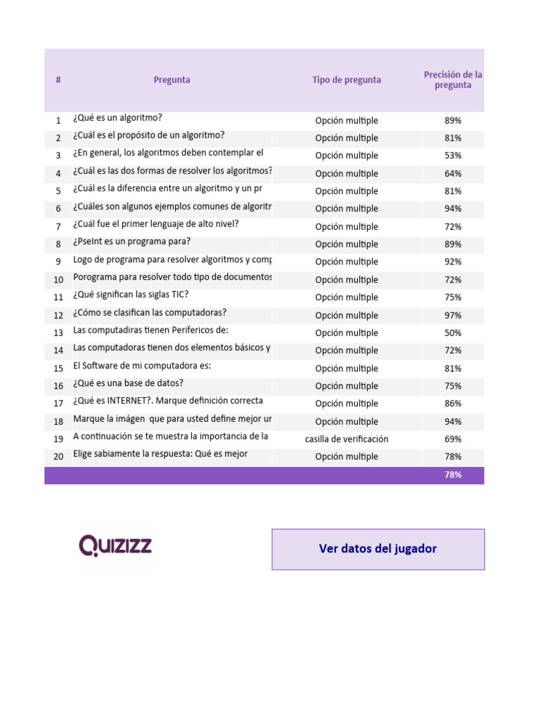 # Pregunta Tipo de Pregunta Precisión de La Pregunta: Ver Datos Del Jugador | PDF | Algoritmos ...