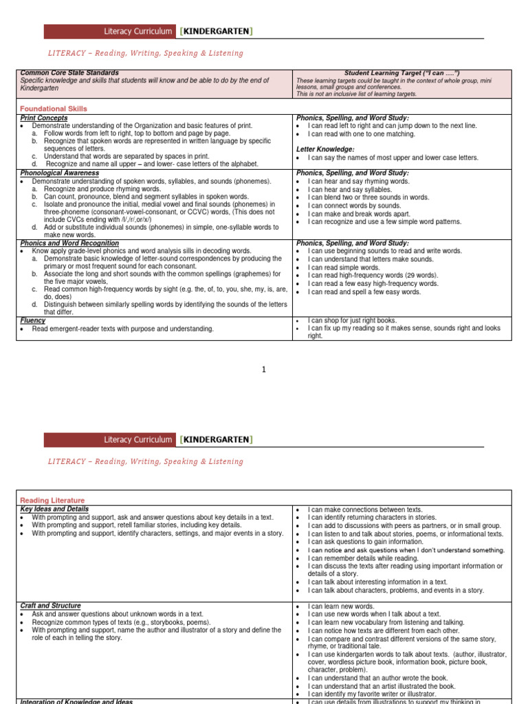 Kindergarten Standards and Learning Targets 13-1 | PDF