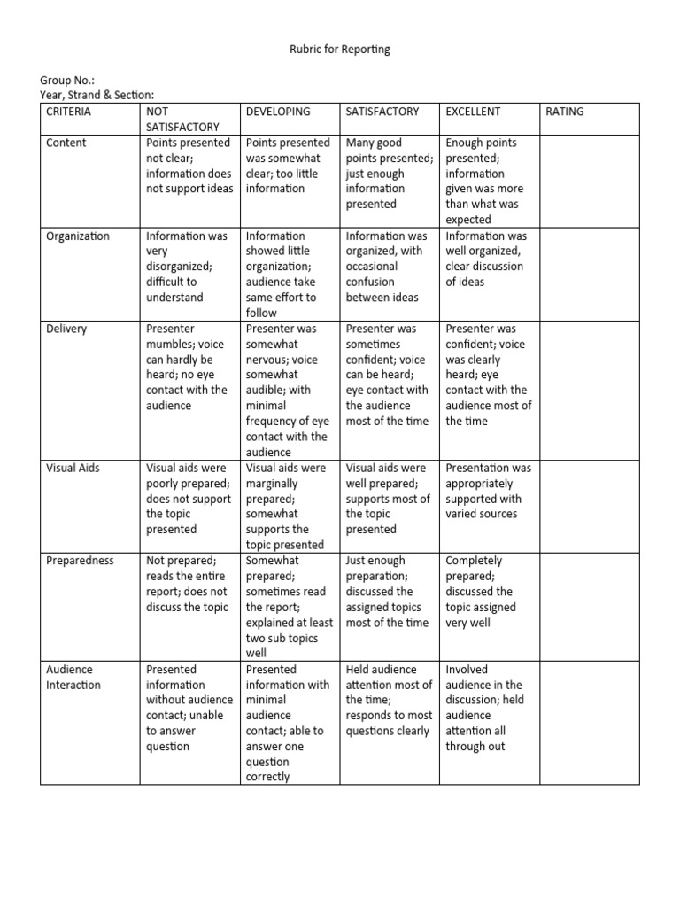 Reporting Rubric for Presentations | PDF
