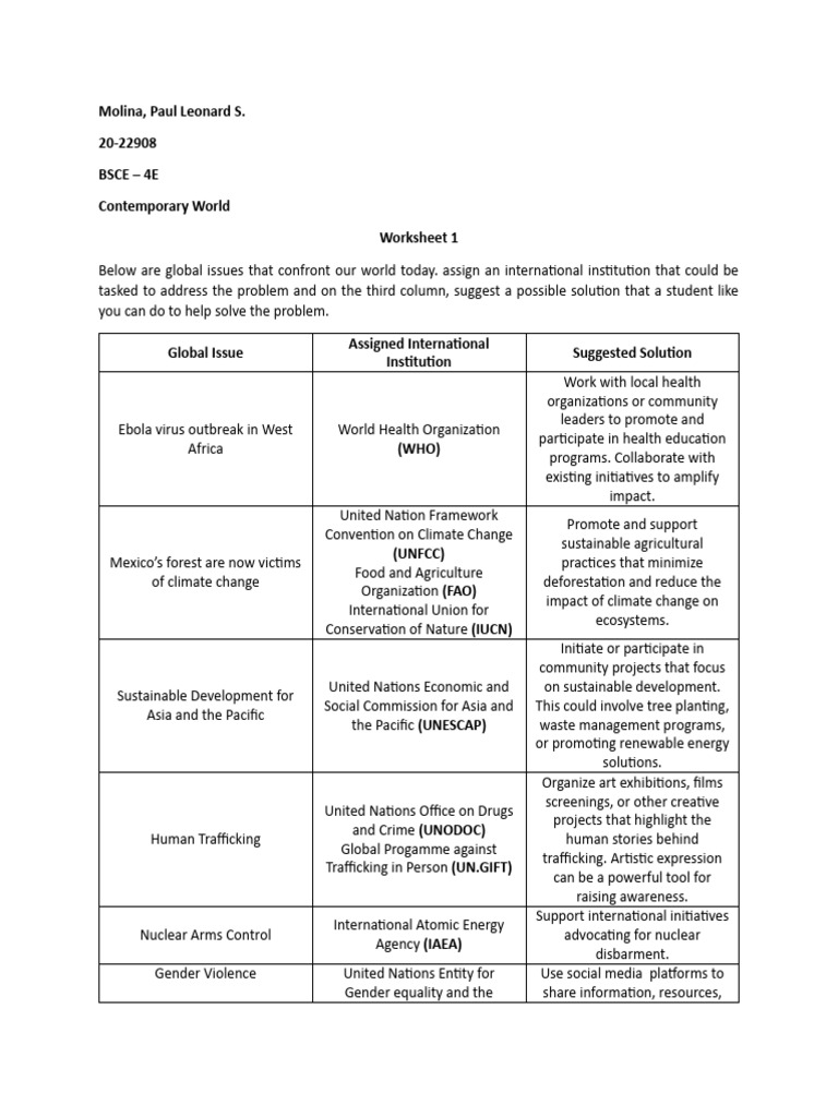 Contemporary-World-Acivity 3 | PDF