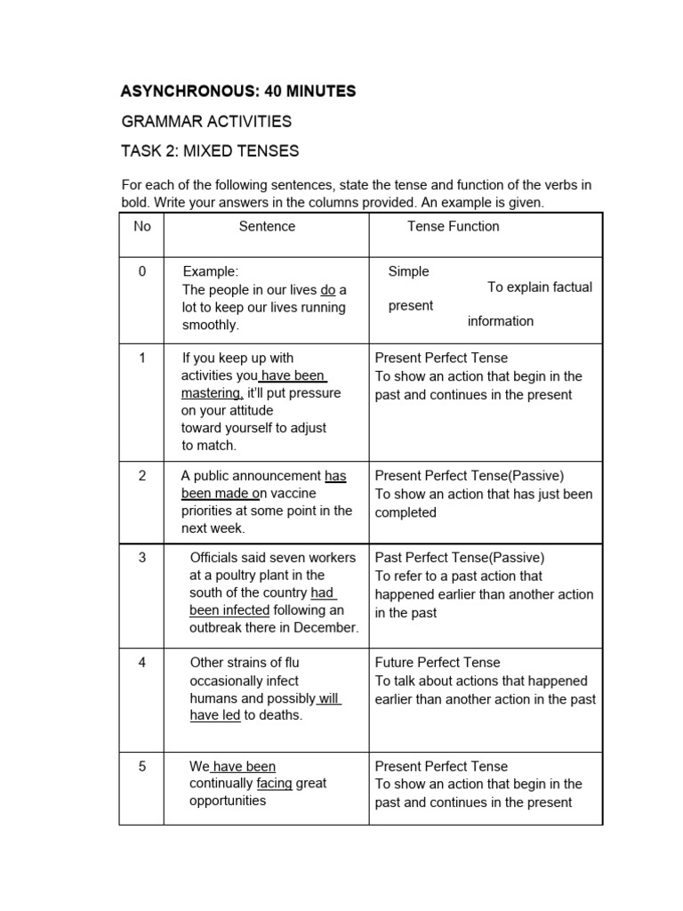 Asynchronous_Grammar_Task 2_Mixed Tenses Ahmad Faiz | PDF