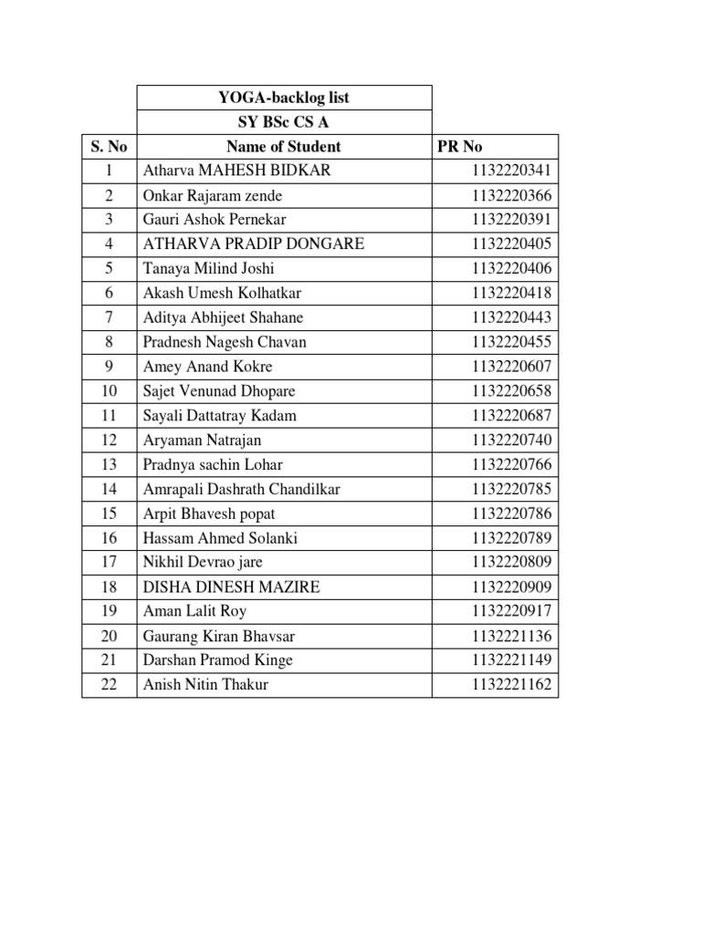 SY BSc CS Yoga Backlog List | PDF